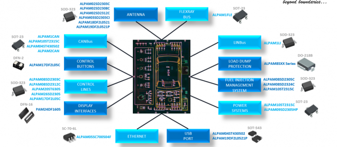 Protek Devices Tvs Diode Array Da16 Series High Powered Multi Line Port