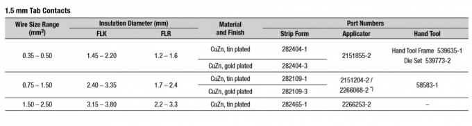 TE Connectivity AMP Connector Wire to Wire Ternimal AMP Superseal 1.5mm ...