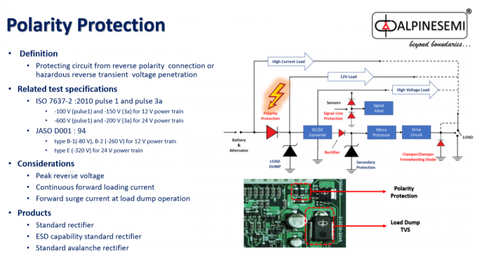 Alpinesemi TVS Diode Array ALPAMDF20521CAL Automotive High Efficiency