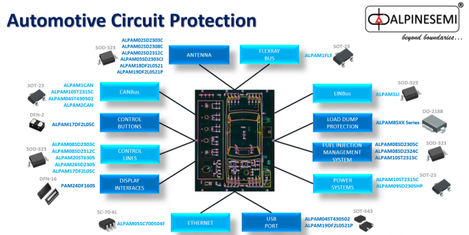 Alpinesemi TVS Diode Array ALPAMDODB5.0A/CA Data Communication Industrial