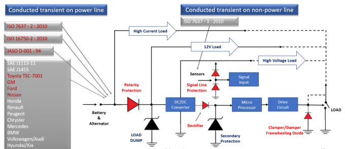 ProTek Devices TVS Diode Array PSOT24C-LF-T7 For Low Frequency I / O Ports